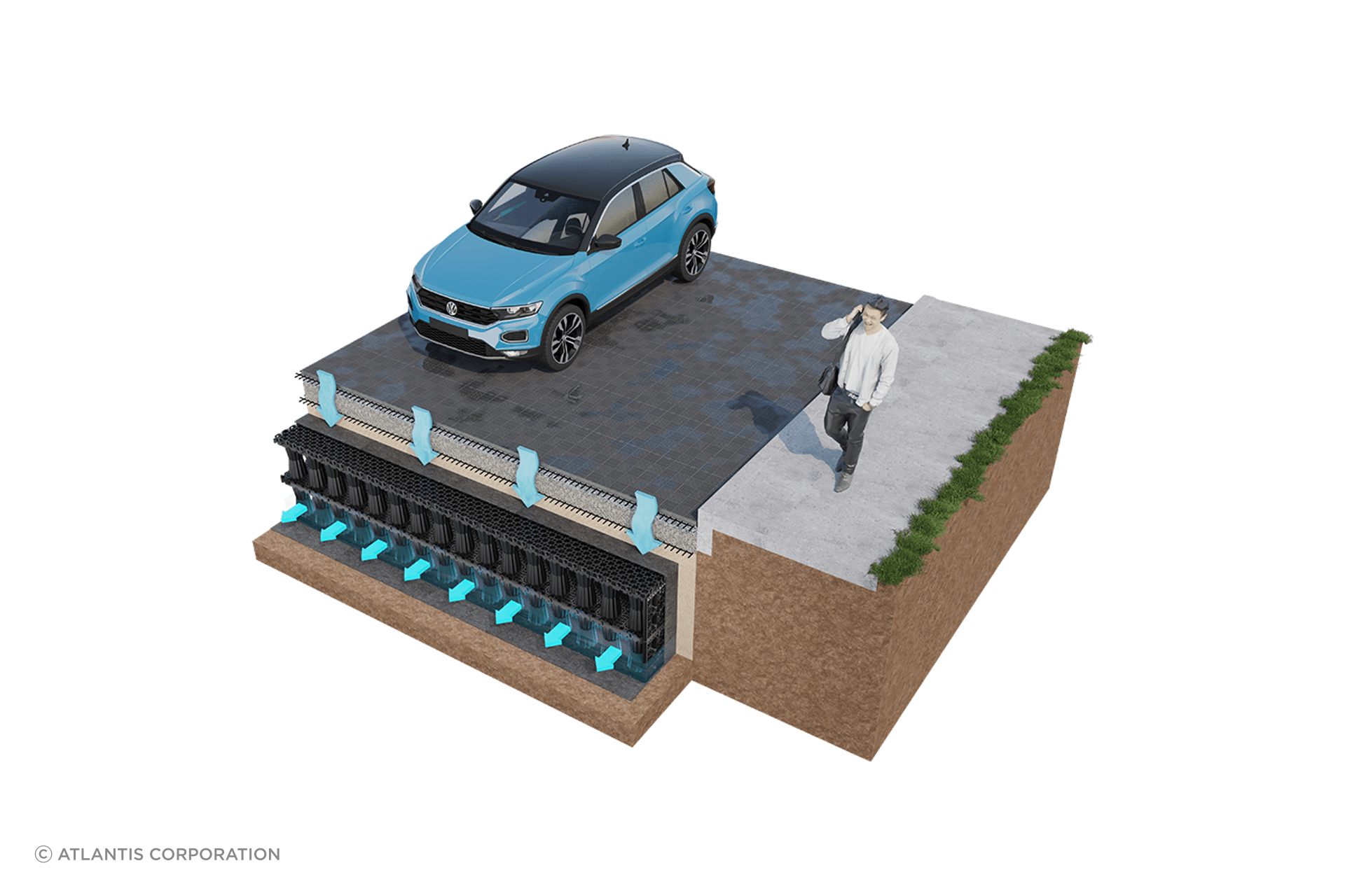 Flo-Grid®: The Heavy-Duty Permeable Grid Transforming Sustainable ...