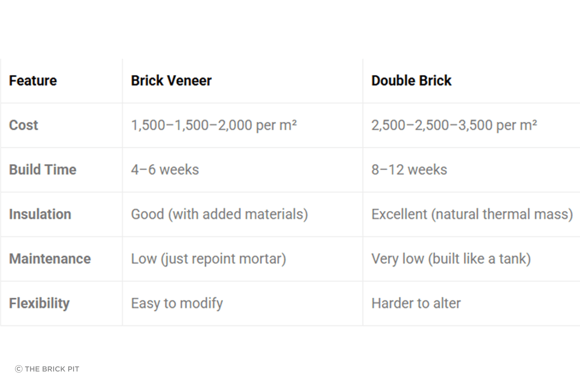 Brick Veneer vs Double Brick: The Ultimate Showdown (No Hard Hats Required)