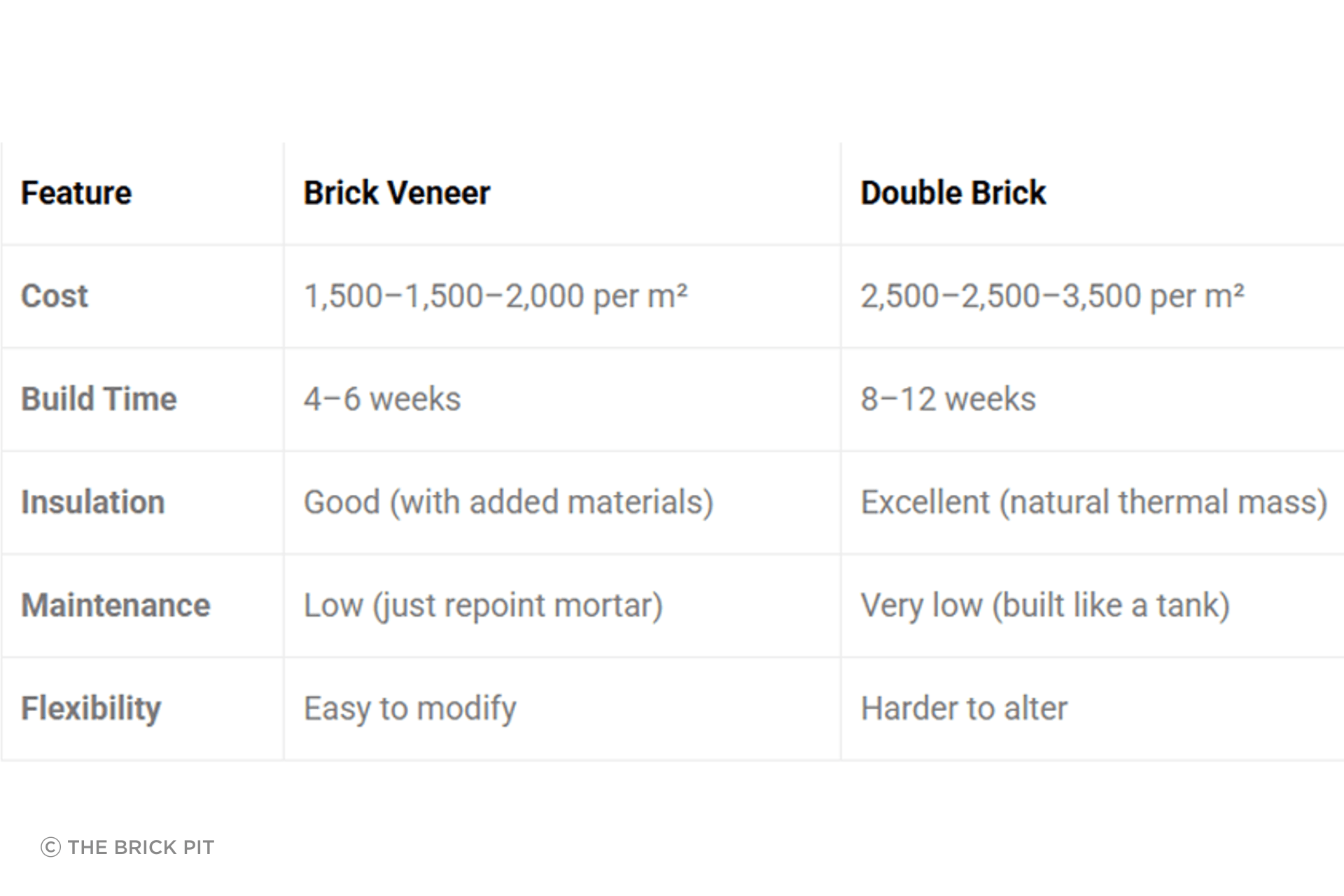 Brick Veneer vs Double Brick: The Ultimate Showdown (No Hard Hats Required)