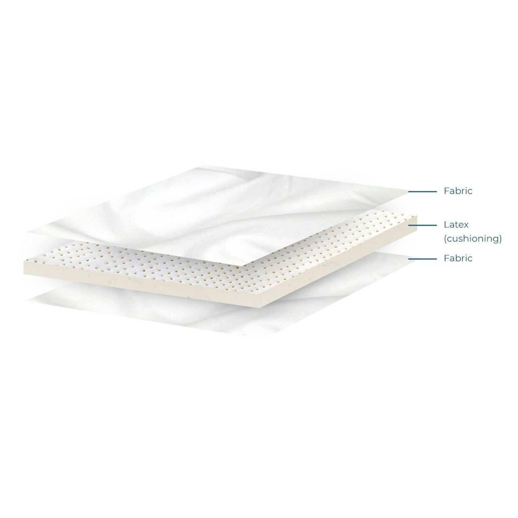 Organic Latex Topper | ArchiPro AU