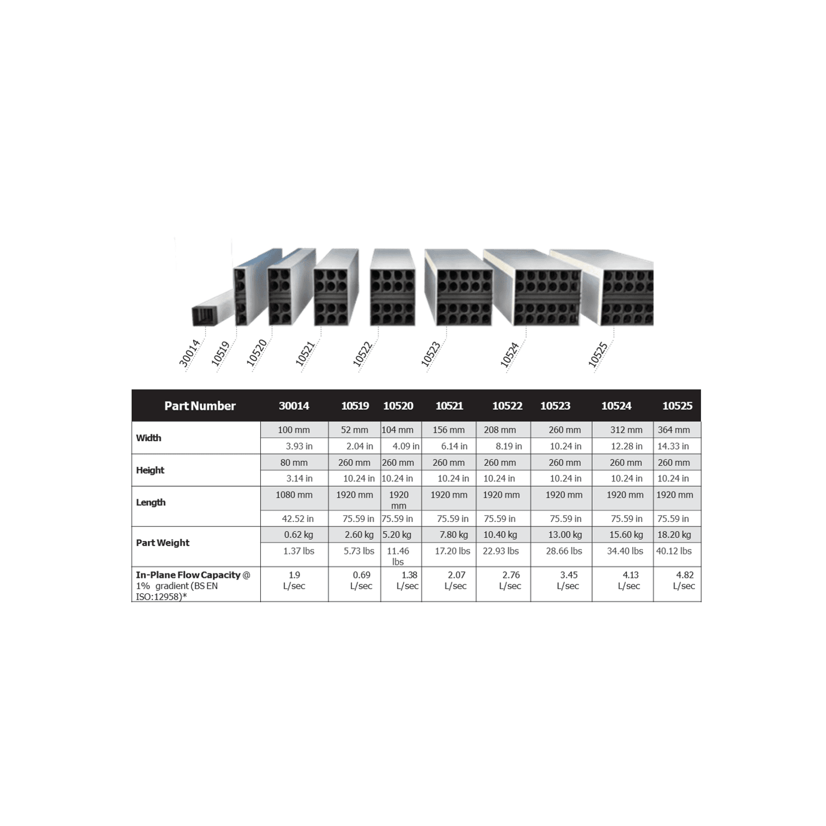 Trench Drainage - Flo-Pipe® & Flo-Log® by Atlantis | ArchiPro AU