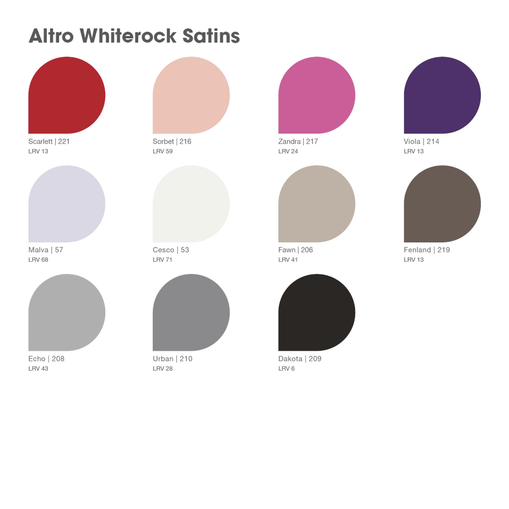 Altro Whiterock Satins™ Hygienic Wall Lining | ArchiPro AU