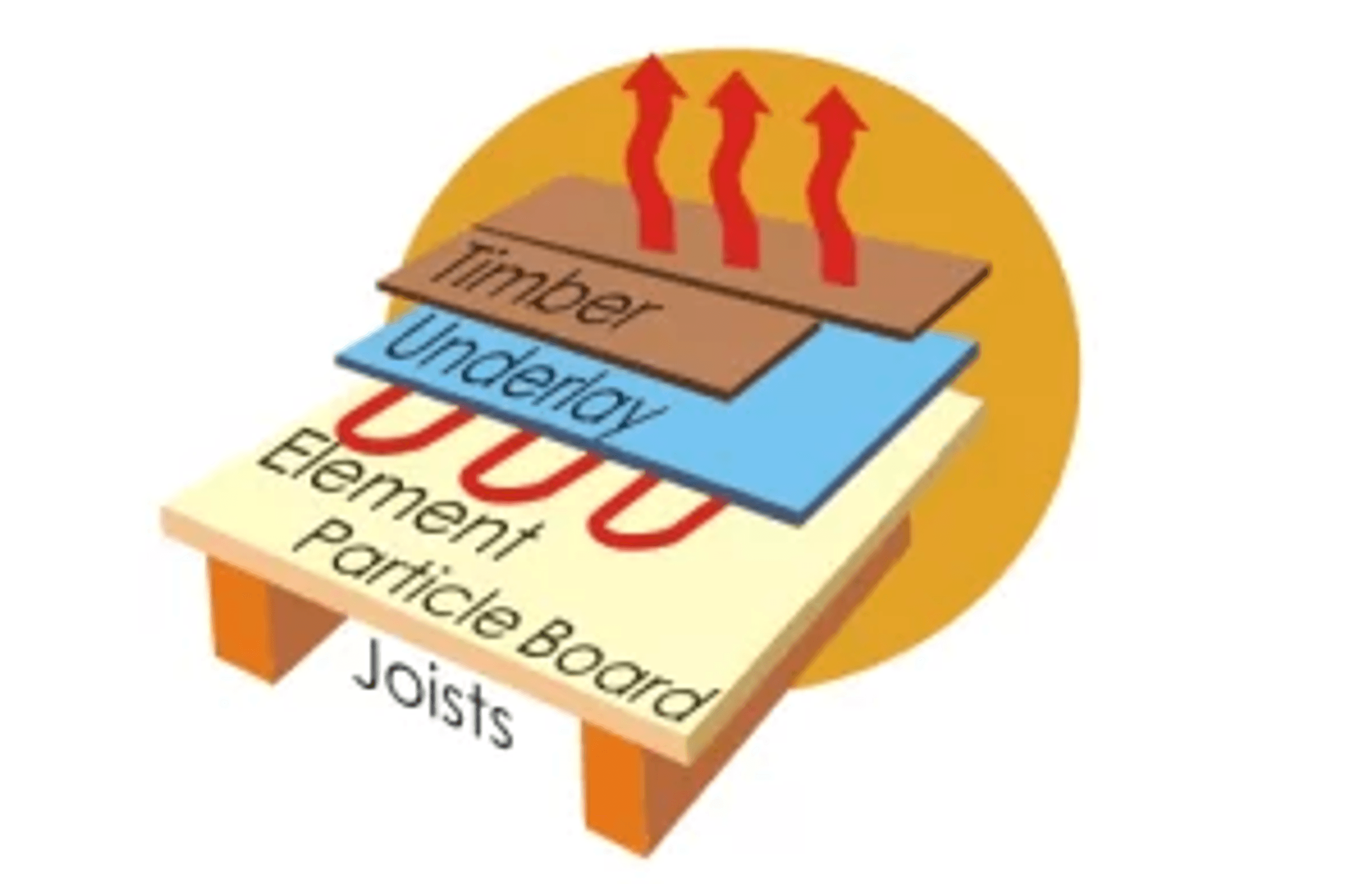 Floating Timber Heating | ArchiPro AU