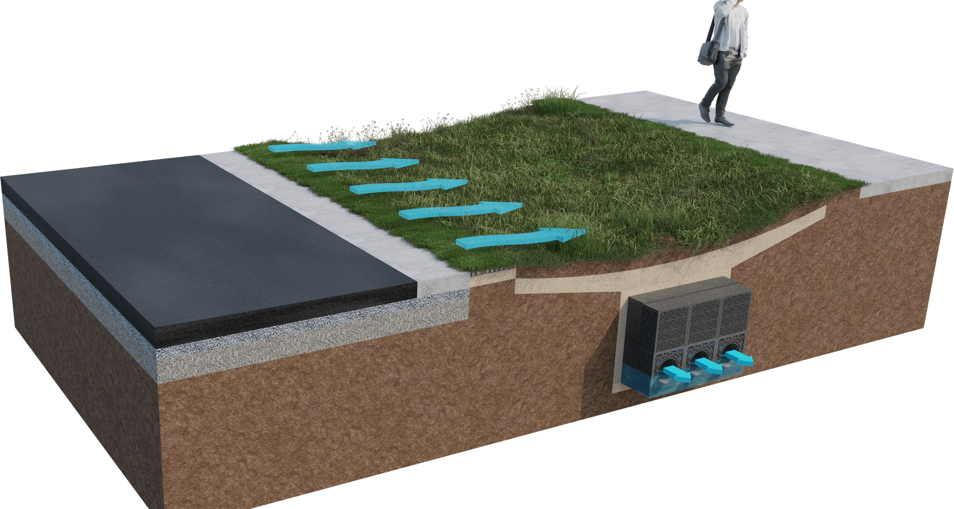 Revolutionizing Urban Drainage Systems: The Atlantis Flo-Channel® Advantage