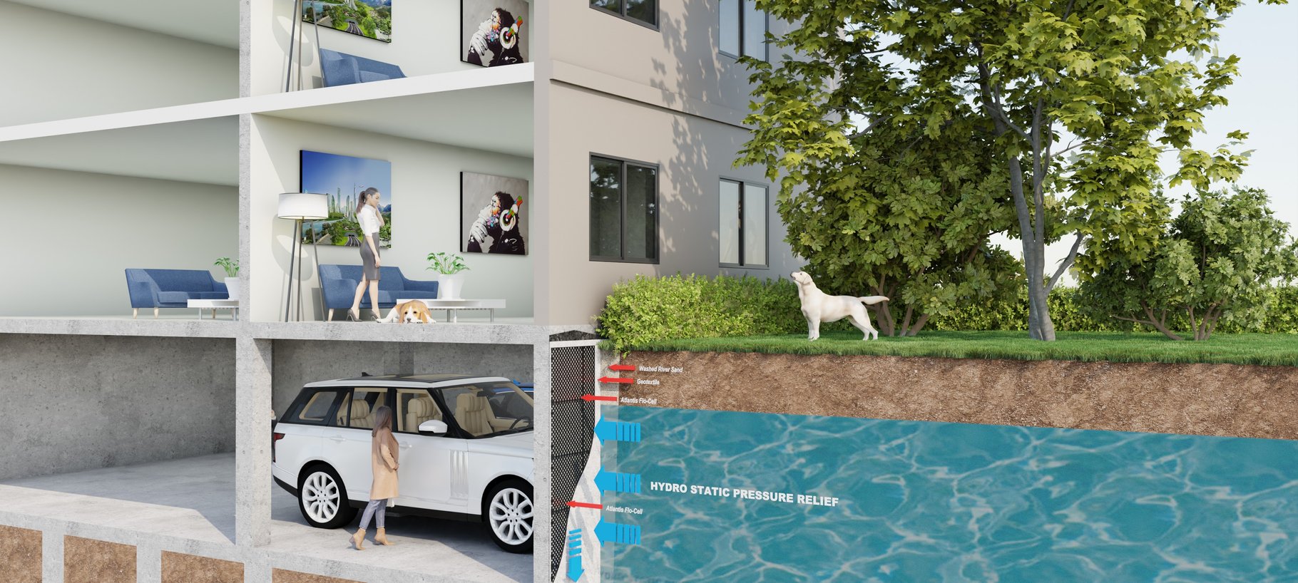 Flo-Wall®: Unleashing the Power of High-Strength, High-Flow Wall Drainage