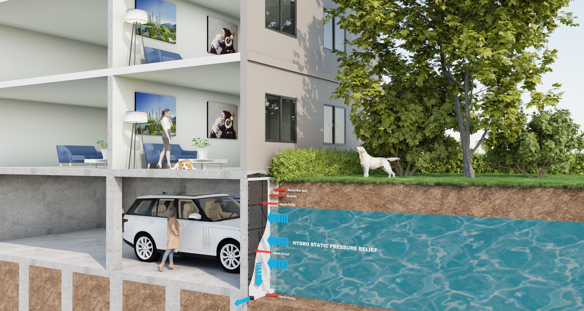 Flo-Wall®: Unleashing the Power of High-Strength, High-Flow Wall Drainage