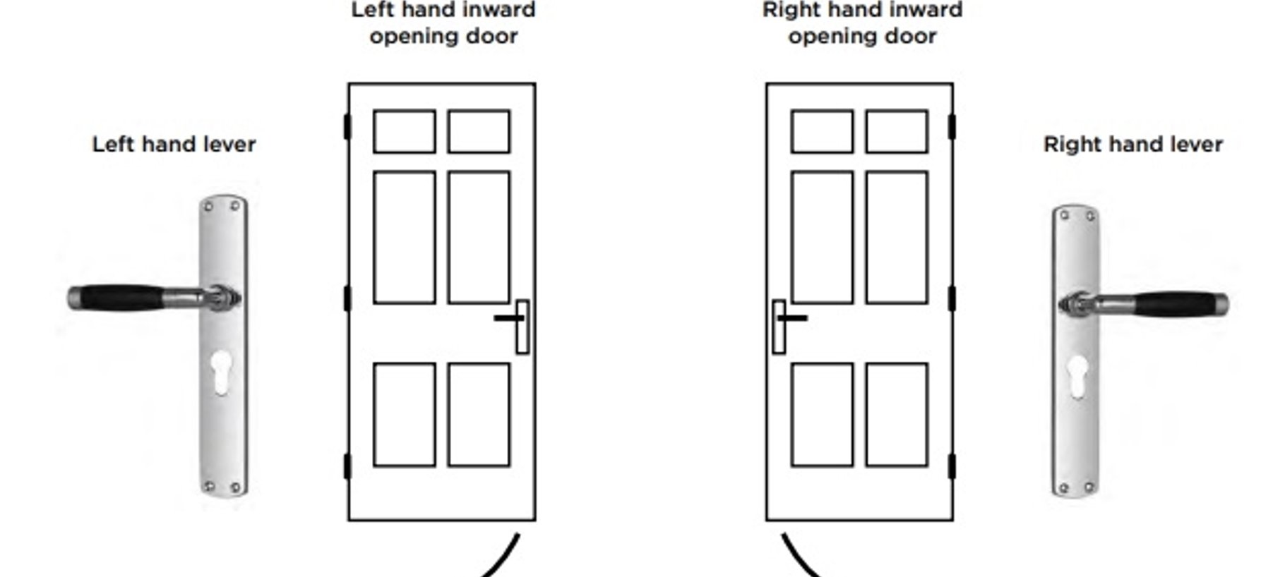 The ultimate buyer's guide to door handles and locks