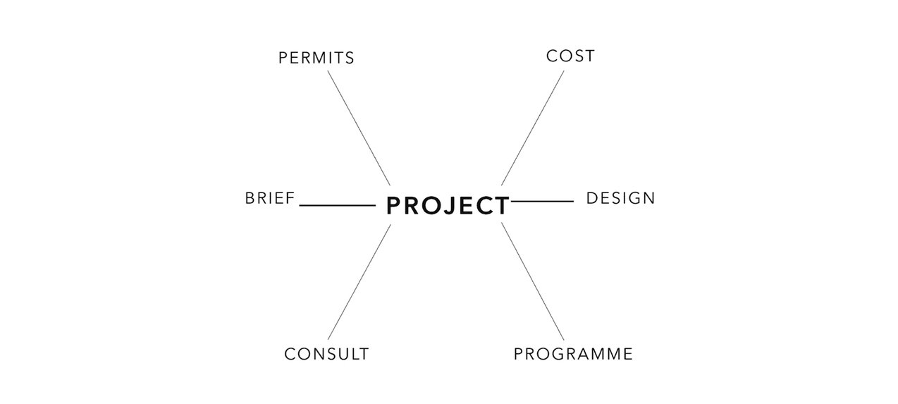 Pre-Design Services | DiMase Architects